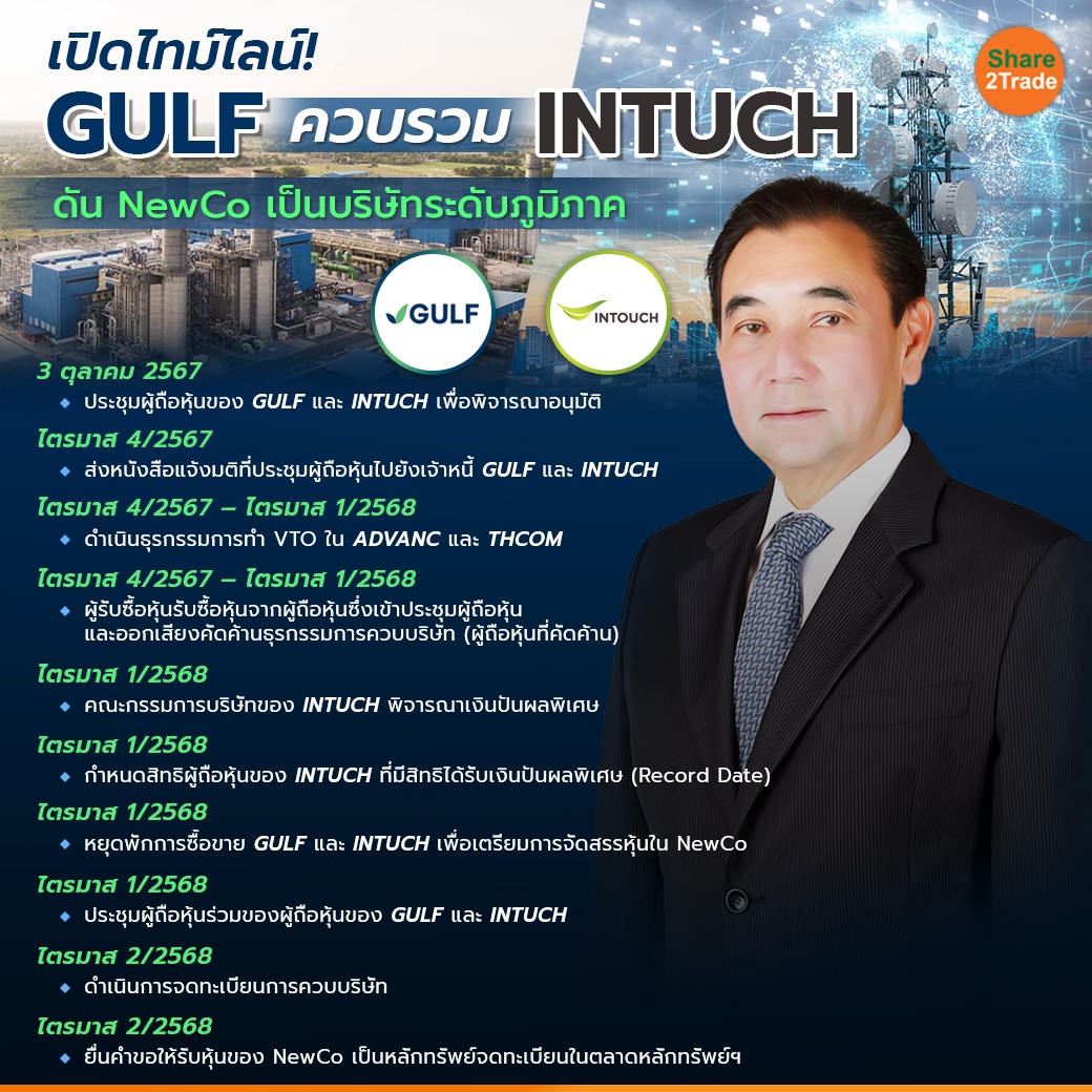 เปิดไทม์ไลน์! GULF ควบรวม INTUCH ดัน NewCo เป็นบริษัทระดับภูมิภาค | Share2Trade